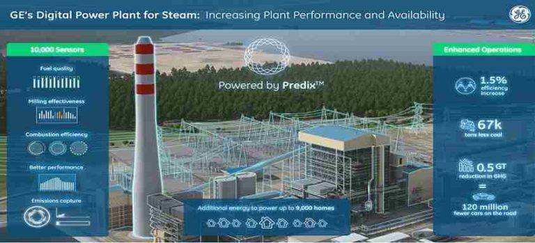 GE Enhances Digital Power Plant Software and Extends Reliability and ...